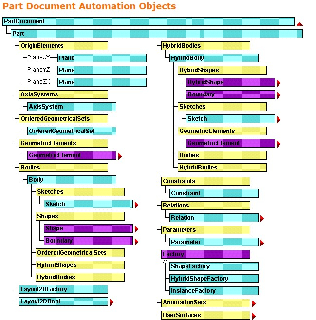 CATIAマクロの作り方(記録編)｜渡り鳥｜coconalaブログ
